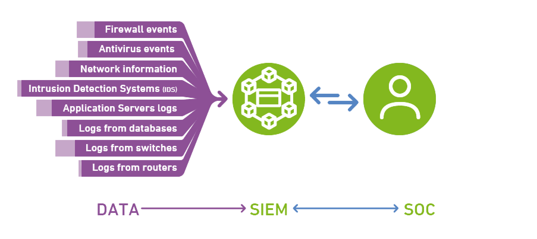 SIEM Solution & SOC Service - Zinc Solutions